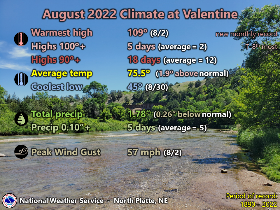August 2022 Climate Report